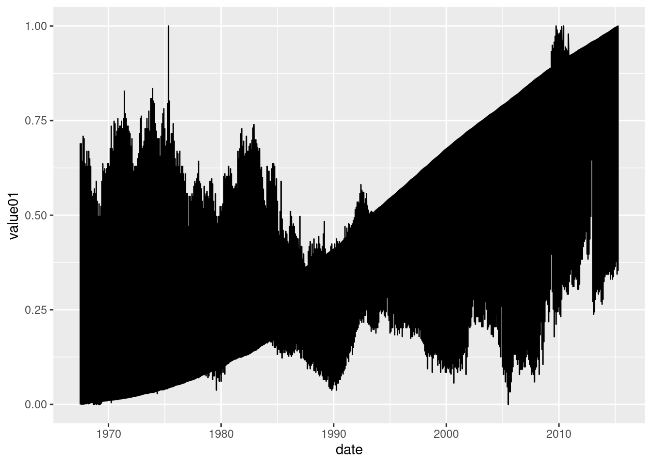 5 Data visualization | LiDaViR